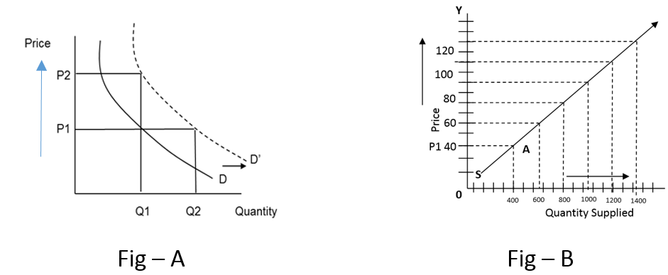 Fundamentals of Economics: Lecture 05