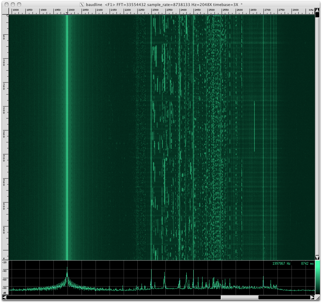Baudline Signal Analyzer