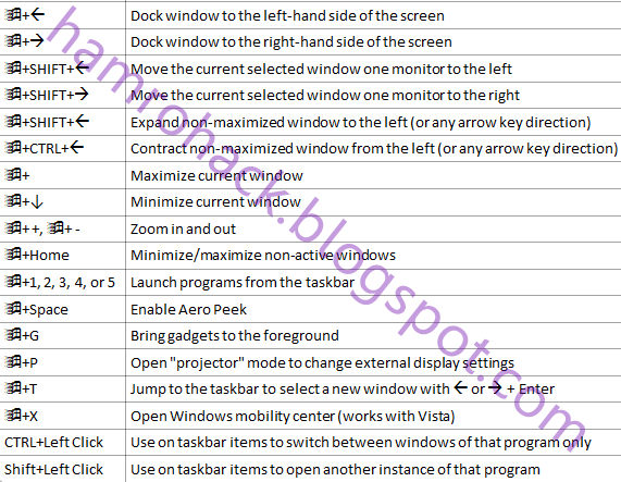 windows 7 shortcuts keys ~ Hamro Hack