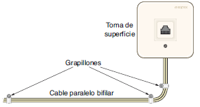 Canalización y montaje de la instalación interior de telefonía