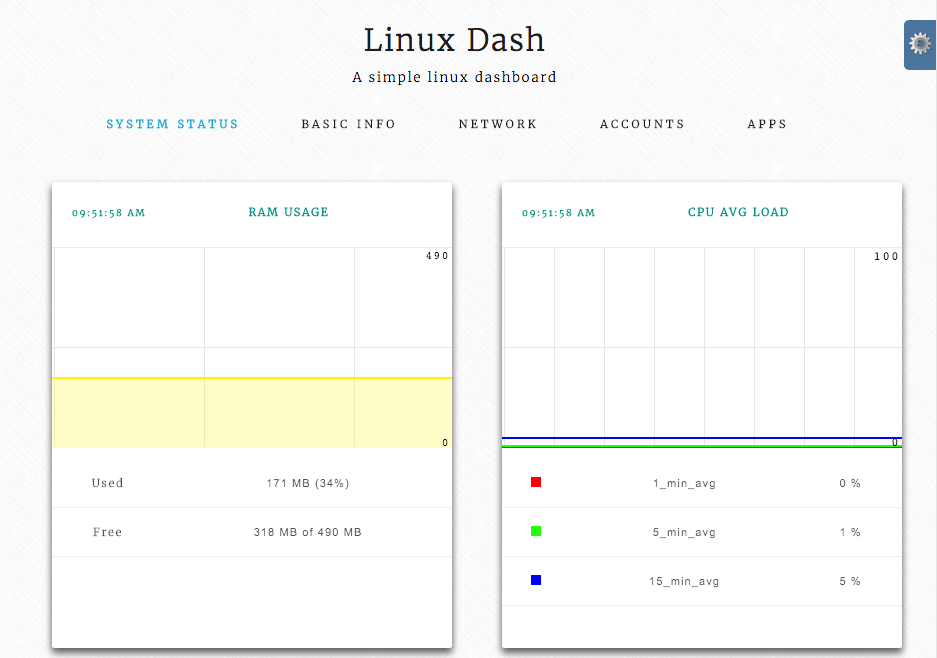 Project 31-A: Extending a linux web dashboard