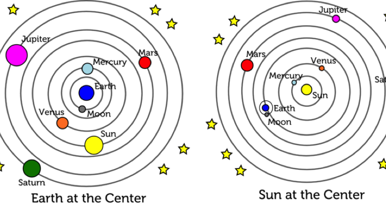 Raptor Science : Historical Models of the Solar System (8th Grade)
