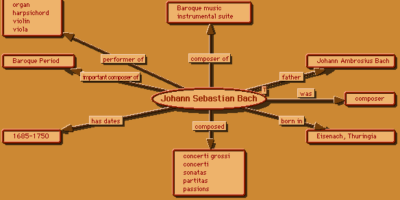 Ακούτε Κλασική Μουσική;: BACH JOHANN SEBASTIAN ΟΛΟΚΛΗΡΩΜΕΝΑ ΕΡΓΑ