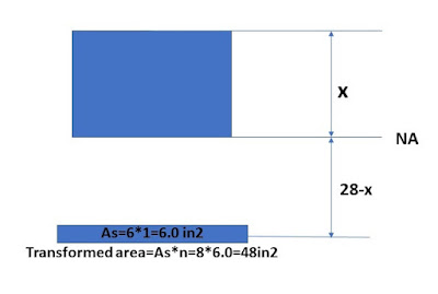 Example 3:Flexural stress calculation using transformed area method for ...