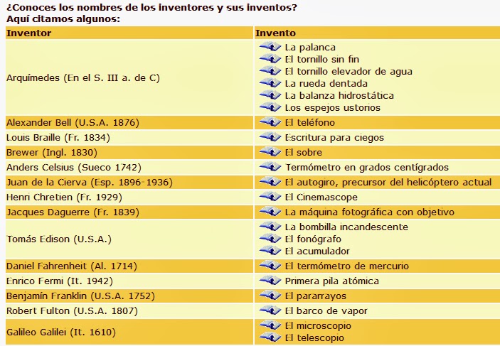 Aprende mirando tecnología: Inventos e inventores