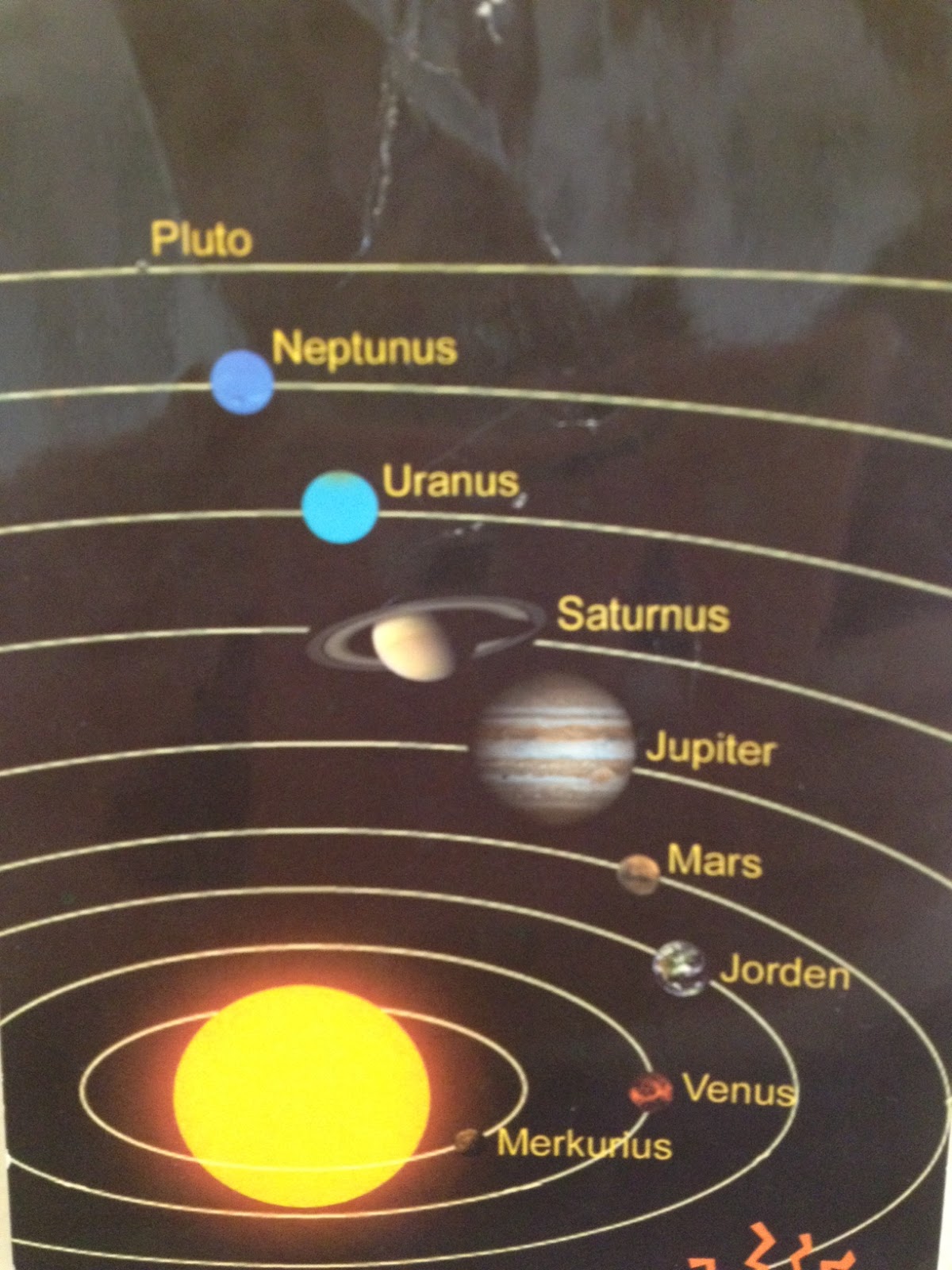 Blomsterbäcksskolan klass 5: Rymden