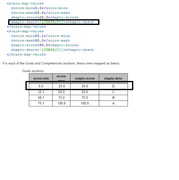 One Stop Shop For Sap Successfactorscloud Hxm Formerly Hcm Product Knowledge What Is Cdata