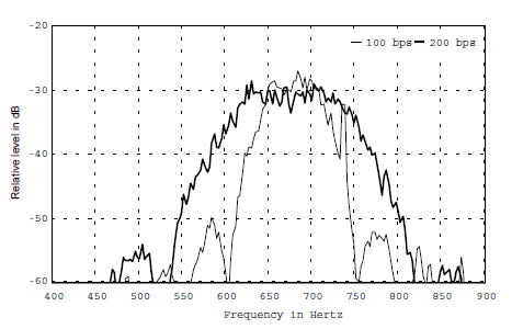 DGPS: the new frontier of DXing ? | diario SWL I-56578 Antonio