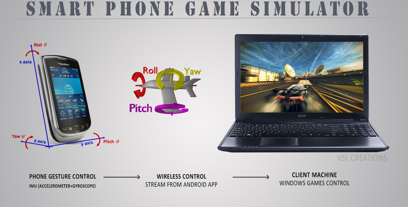 Game Simulators - Innovatios Technology