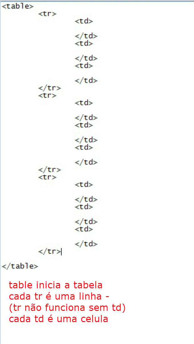 HTML Codes: Tabelas em HTML