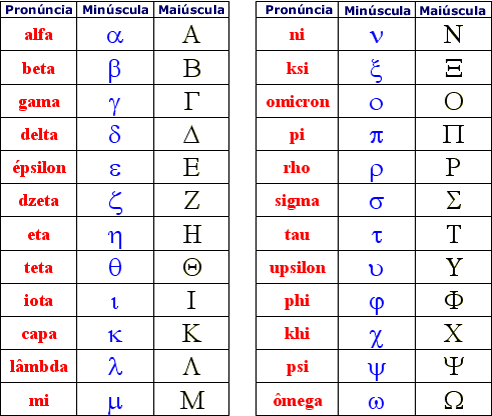 Sonhando e Aprendendo