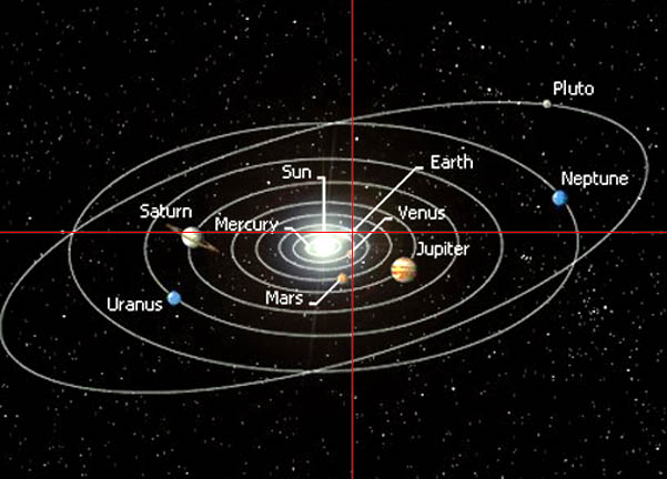 BIG YES BOMB!!!!!: Son of W.A.Y. parody: The Sol System