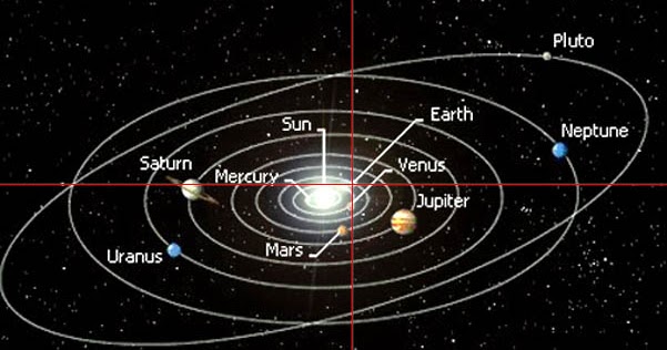 BIG YES BOMB!!!!!: Son of W.A.Y. parody: The Sol System