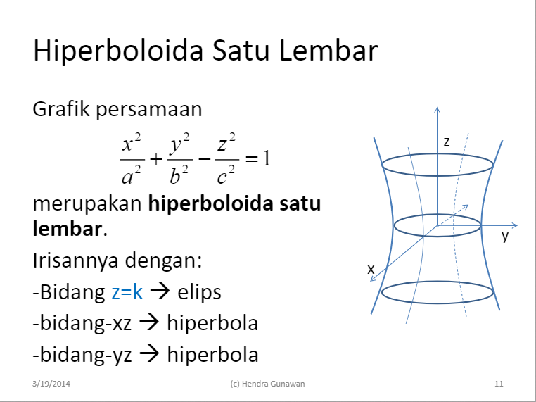 Geometri Analitik: Hiperbola dan Hiperboloida