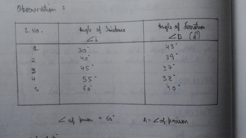 CBSE,class 12th,Physics practical file readings