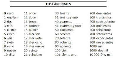 Espanhol Básico: Os Números em espanhol, e sua pronúncia