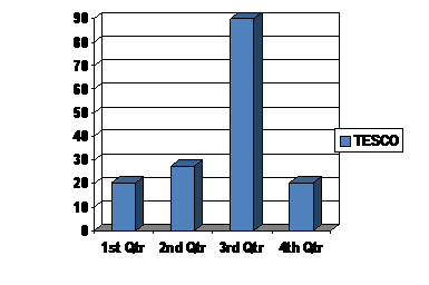 Strategic Management: Research Design and Methods Analysing Variation ...