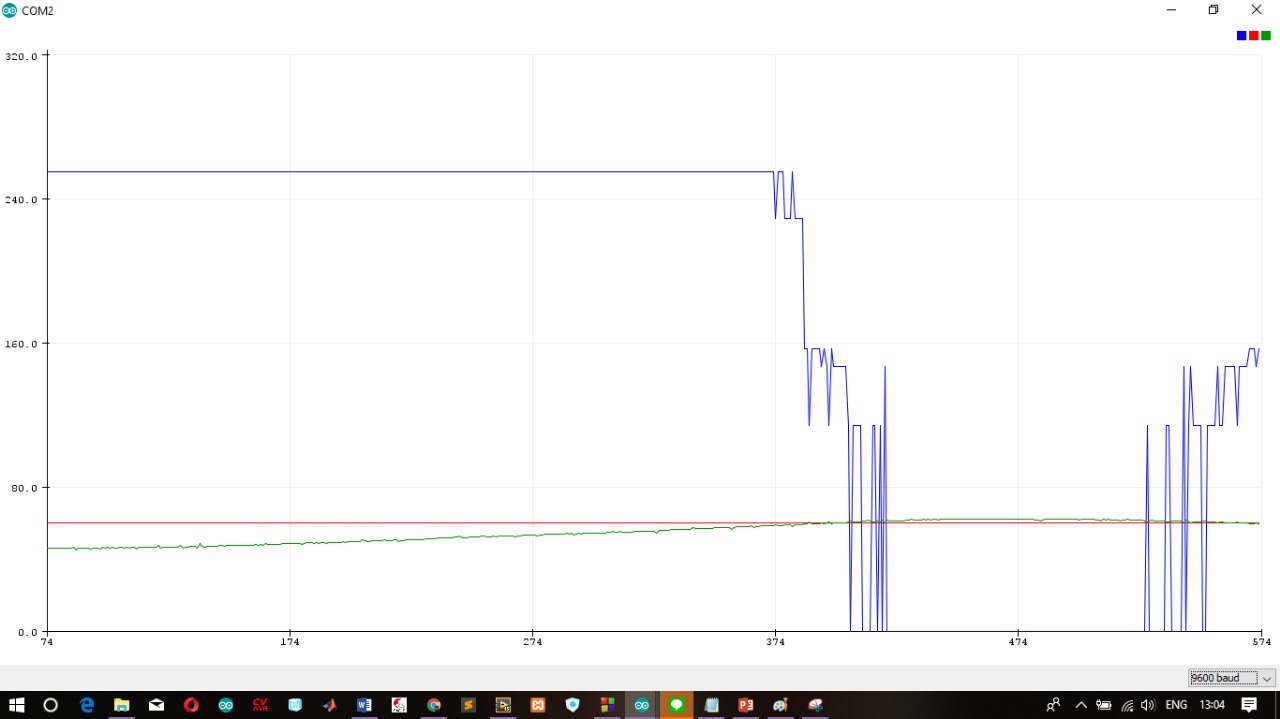Arduino, Tutorial Fuzzy Logic Control System Air Heater - Mikrokontroler dan Cloud