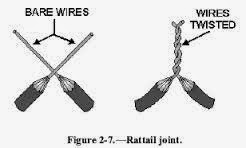 KINDS OF SPLICES AND JOINTS: SPLICES AND JOINTS