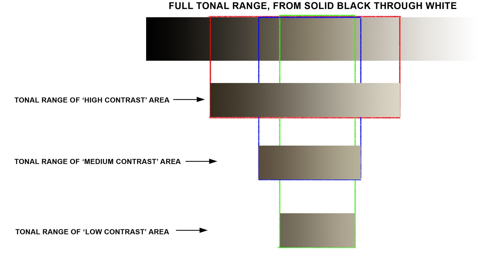 surface fragments: How to Paint Trompe l'Oeil