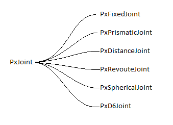 RecursiveThinking: Getting Started : PhysX - Fixed Joints