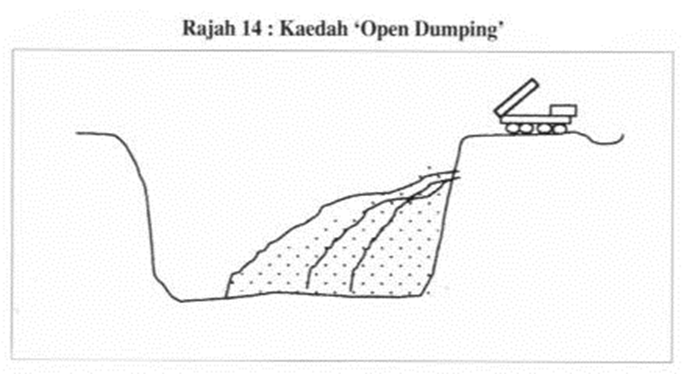 dunia kami: KAEDAH PELUPUSAN SAMPAH