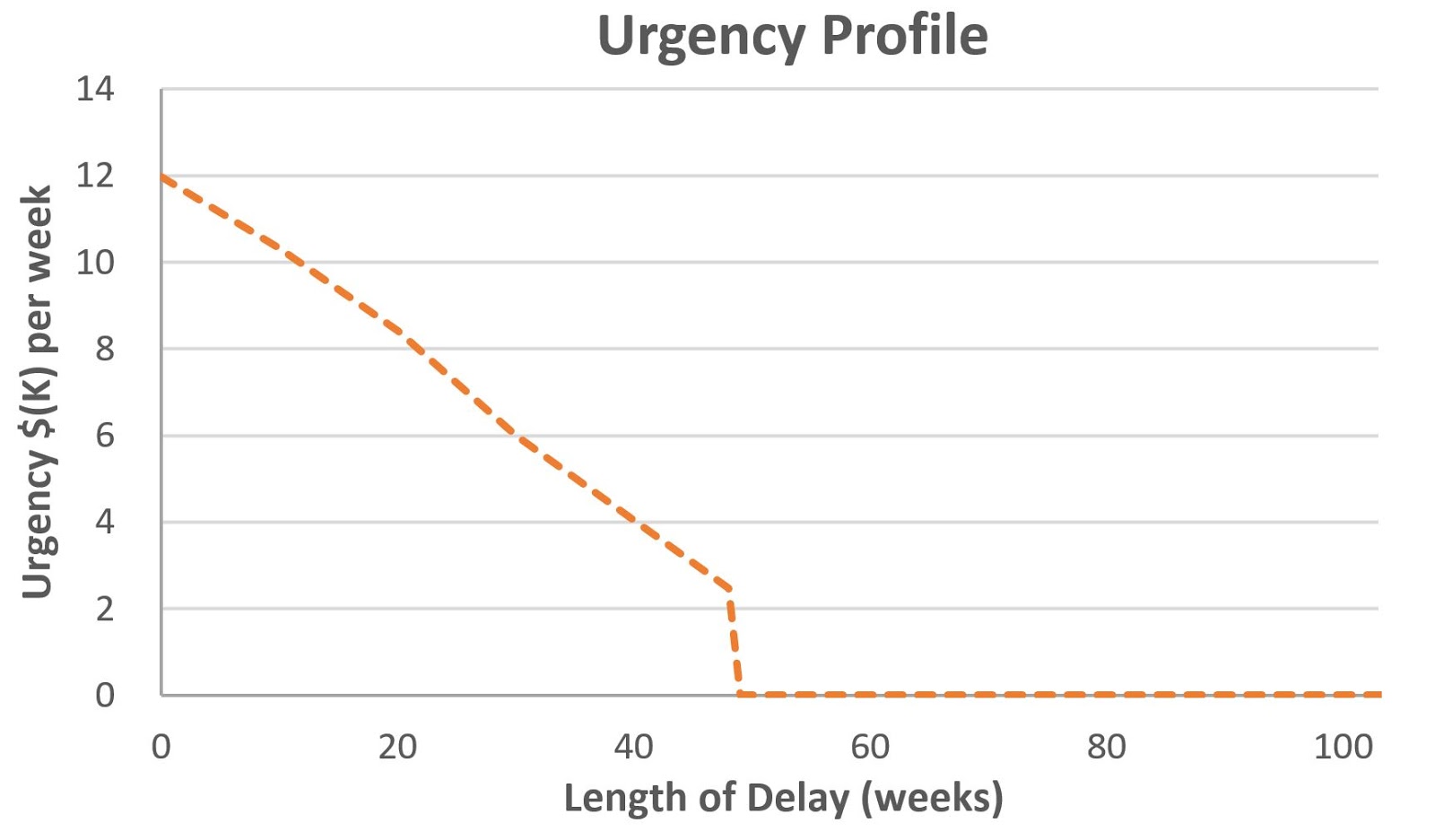 Improving projects: Understanding Cost of Delay and its Use in Kanban