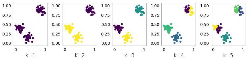 The Glowing Python: A visual introduction to the Gap Statistics