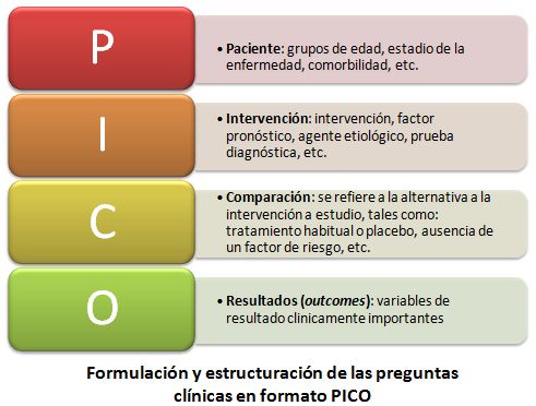 Eso dicen...: Formulación de preguntas
