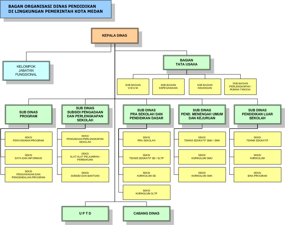It's my live: Contoh Gambar Grafik,Tabel,Denah,Peta,Bagan,Diagram,dan ...