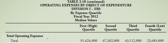 CONVERSABLE ECONOMIST: College Sports: Expenses Rise with Revenues