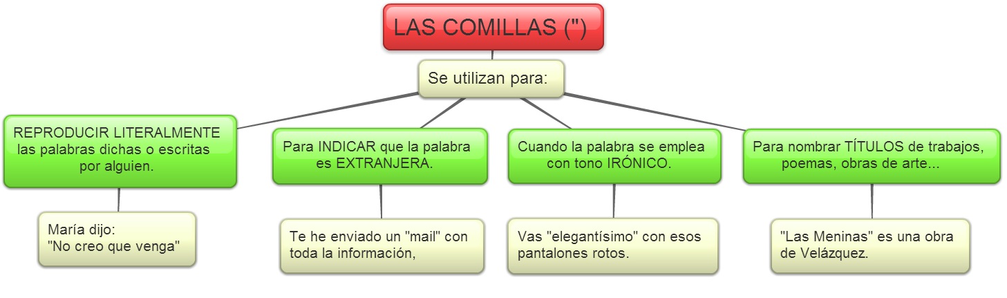 AULA6HERENCIA: LENGUA - UD 8ª: "SUEÑOS"