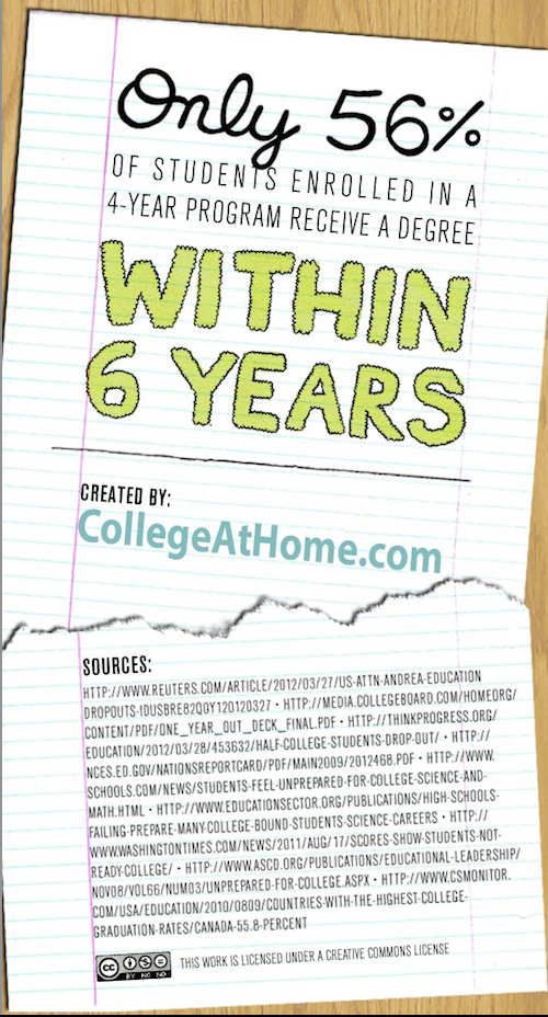 jim hancock: Unprepared for College Infographic | US students are not ...