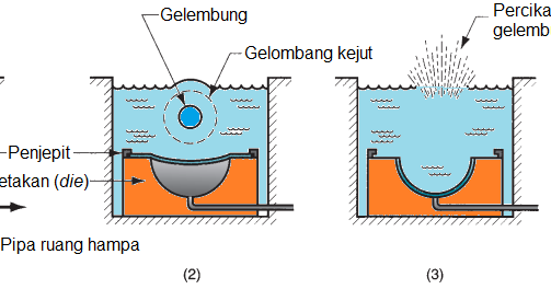 Teknologi Manufaktur: Explosive Forming