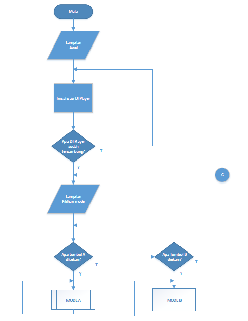 Belajar Mikrokontroler: MODUL TIMBANGAN BENDA DIGITAL DENGAN LED RGB ...