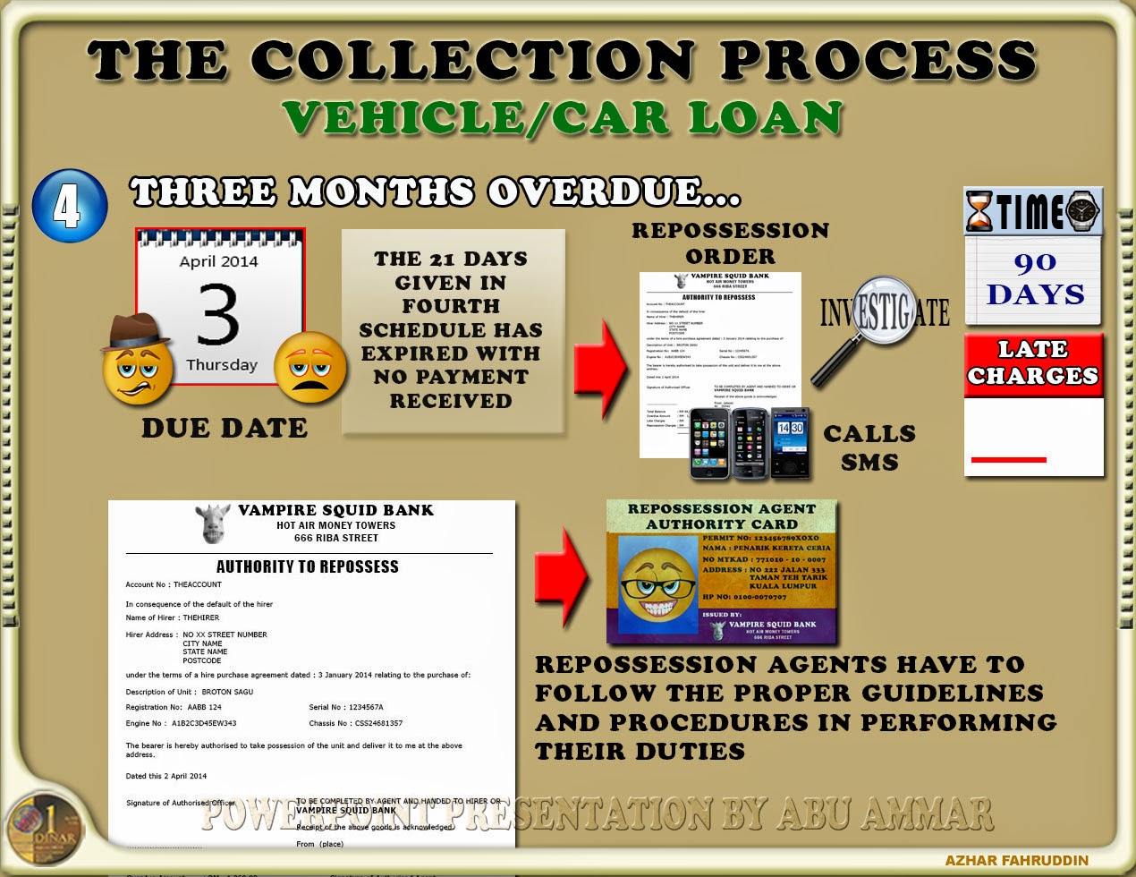 Debt Tales: The Bank And You: Legal Action Procedures - Hire Purchase ...