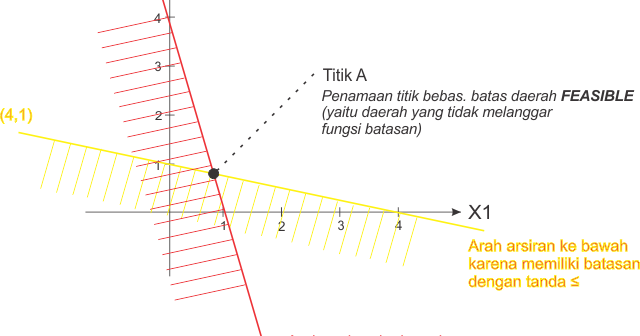 Contoh soal metode grafik program linear - fleetlasopa