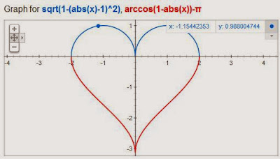 Unique Ed Techie: Heart Graph, Google search features and geeks are cool