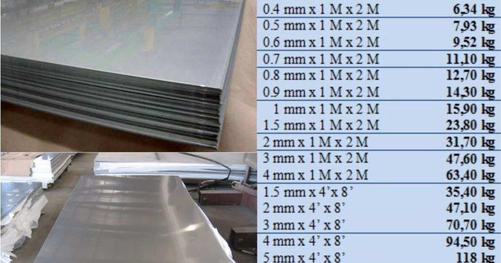 PLAT STAINLESS STEEL 316 ~ SUPPLIER BESI WF, H-BEAM ,BETON info hub ...