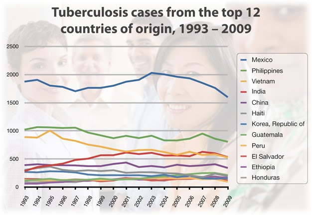 CIENCIASMEDICASNEWS: CDC Data & Statistics | Feature: Countries of ...