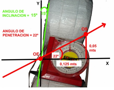 IMPORTANCIA DEL ANGULO DE PENETRACION EN BALISTICA: IMPORTANCIA DE LA ...