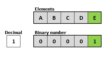 Eng. Shady Mohsen blog