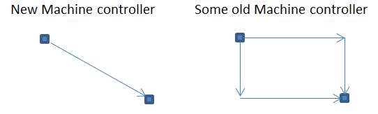 LEARNING CNC STRATERGIES AND TIPS: "What is G00 Positioning in Rapid ...