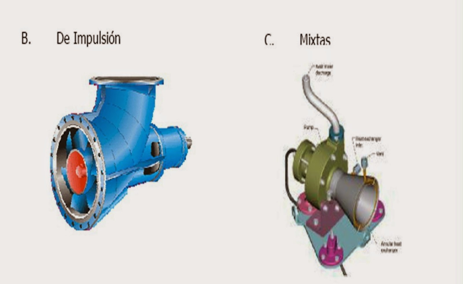 PROCESOS BASICOS CON FLUIDOS: CLASIFICACIÓN DE LAS BOMBAS