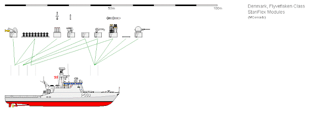 Naval Requirements: July 2013 Notes: Corvettes – the chance to rebuild ...