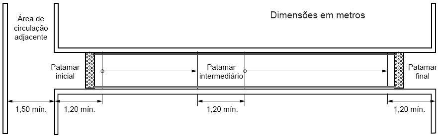 Bombeiroswaldo: Patamares das rampas - ABNT 9050 - 2015 ...