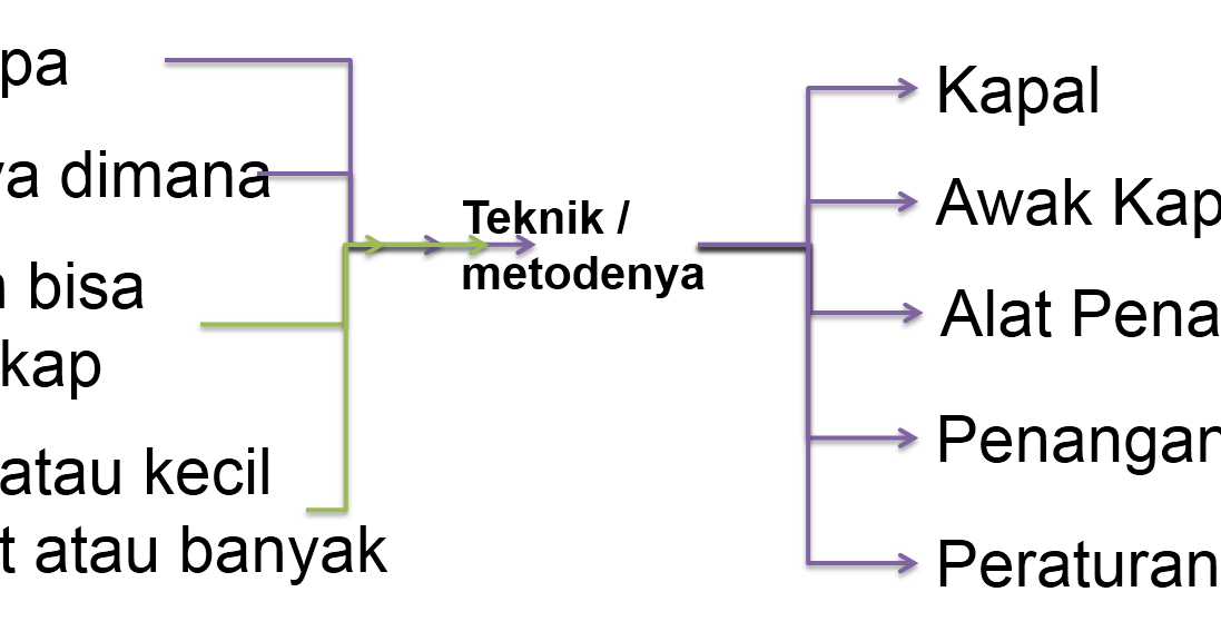 Penyuluhan Perikanan: JARING INSANG MILENIUM
