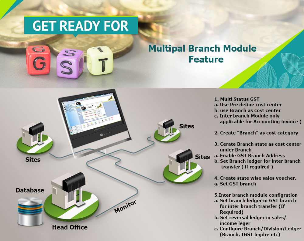 Tally Services Haryana | Tally 18, Tally on Cloud, Tally Customised ...