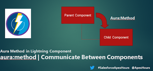 Amit Salesforce | Salesforce Tutorial: Aura Method in Lightning Component | aura:method ...