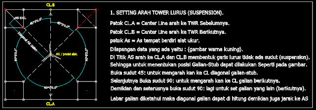 SETTING STUB SUTT-SUTET: STUB SETTING 3